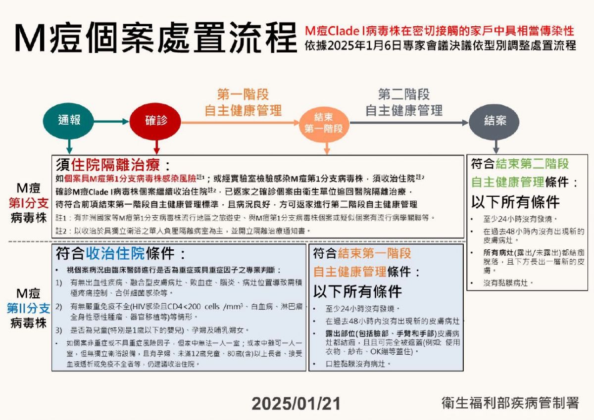臺南市政府衛生局-最新消息